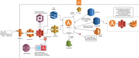 Cloud Computing Resources News Guides And Tutorials