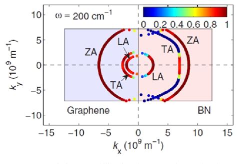 Figure 17 From A Review Of Simulation Methods In Micro Nanoscale Heat Conduction Semantic Scholar