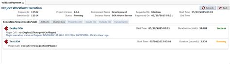 Automate Soa Build Deploy And Test With Ease Flexagon