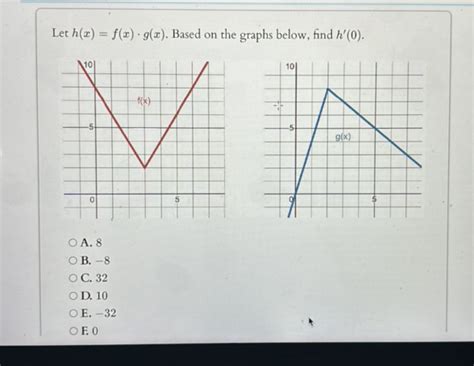 Let H X F X G X Based On The Graphs Below StudyX