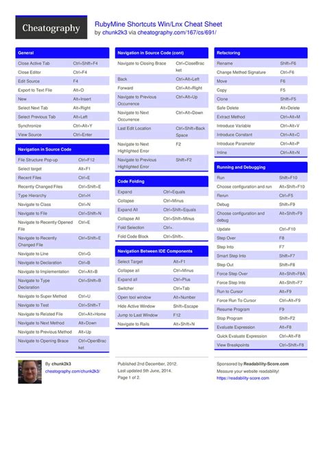 Rubymine Shortcuts Winlnx Cheat Sheet Cheat Sheets Cheating Evaluating Expressions
