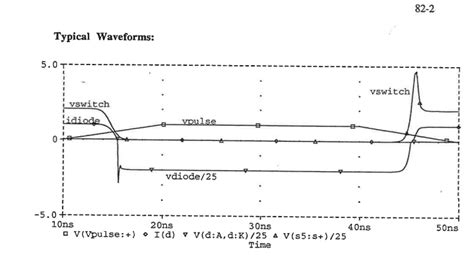 Solved Describe The Diode Switching Characteristics And