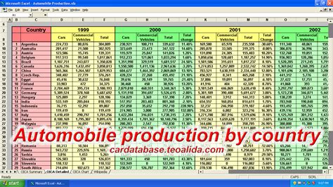 Car Database Year Make Model Trim Engines Specs Xls Csv Sql