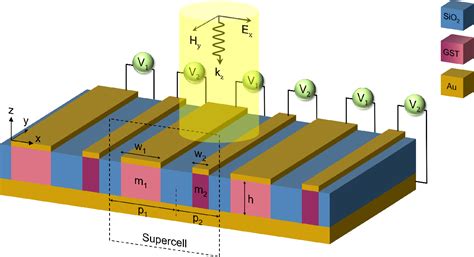 Deep Learning Reveals Underlying Physics Of Light Matter Interactions In Nanophotonic Devices