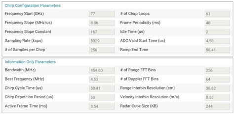 AWR Modify The Configurations Of AWR By Using MmWave Sensing Estimator But The Sensor