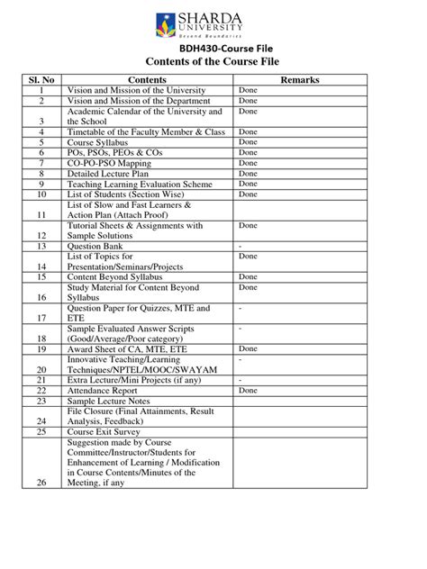 Ipr Course File Download Free Pdf Entrepreneurship Innovation