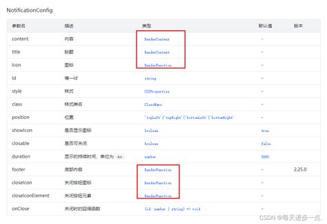 vue 渲染函数 h and jsx vue jsx h csdn博客