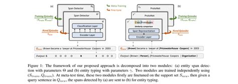 Few Shot Ner 度量学习和原型网络 知乎