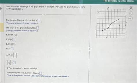 Solved Give The Domain And Range Of The Graph Shown To The Chegg