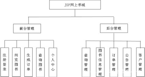 基于JSP网上书城的设计与实现 基于jsp的网上书店的设计和实现 CSDN博客