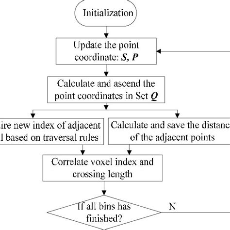 Schematic Representation Of The Reconstruction Problem Download