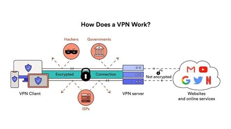 how to install let s encrypt certificates on openvpn