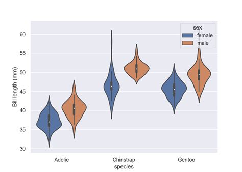 Ngara Plotting In Python With Seaborn Box Plot