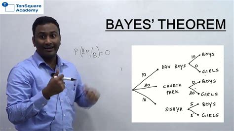 Bayes Theorem Explained Easily Youtube