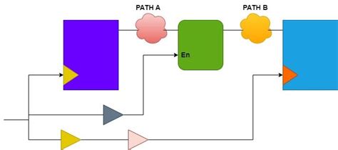 Prasanth S On Linkedin Flops Latch Digitaldesign Sta Vlsi Vlsidesign Vlsitraining