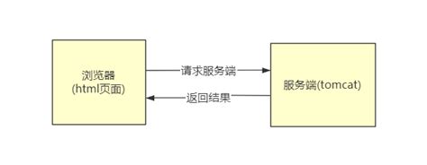 Springmvc文件上传下载单文件、多文件 Bigsai 博客园