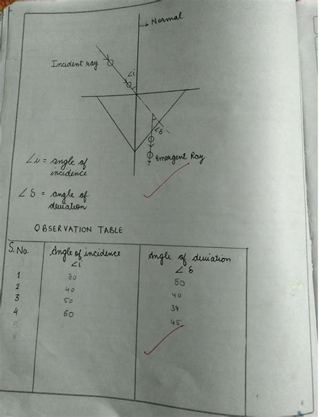 most online prospecting physics chemistry download list of practicals and experiment 2020 of
