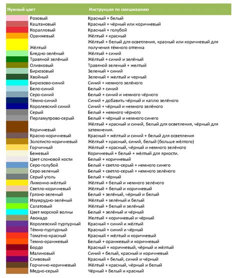 как смешать цвета: 25 тыс изображений найдено в Яндекс.Картинках | สี ...