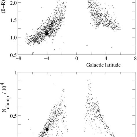 a typical color magnitude diagram of a subfield field 610 ccd 4