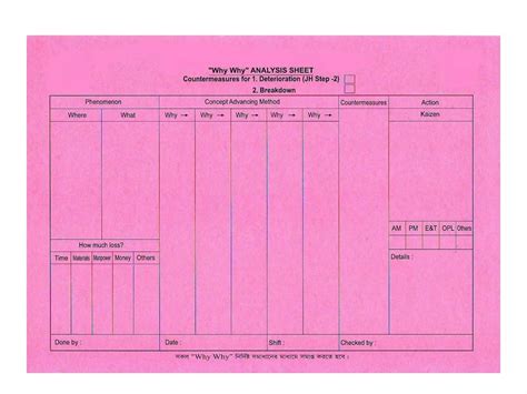 Why Why Analysis Ppt