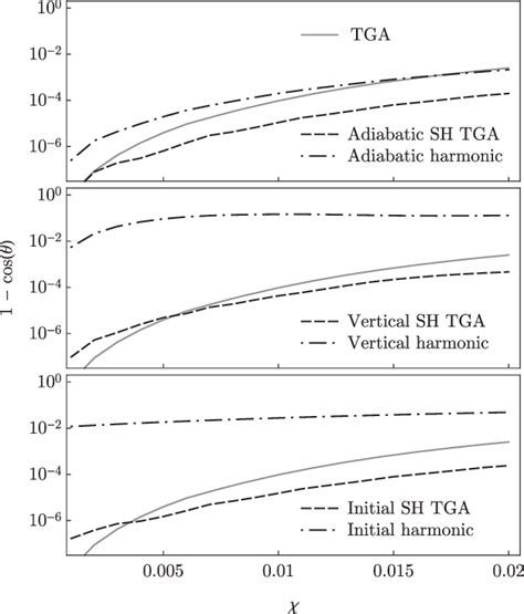 Spectral Contrast Angles For Morse Potentials With Different Download Scientific Diagram