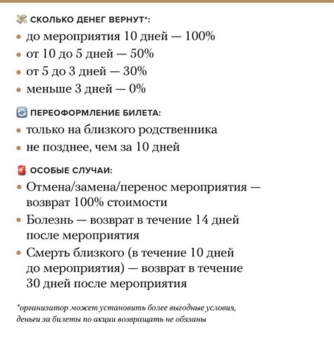 Регламент работы с возвратами — База знаний Qtickets