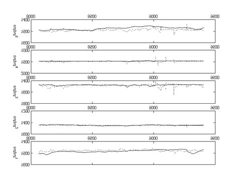 Real Outputs Solid Lines Provided At The End Of The Competition And Download Scientific
