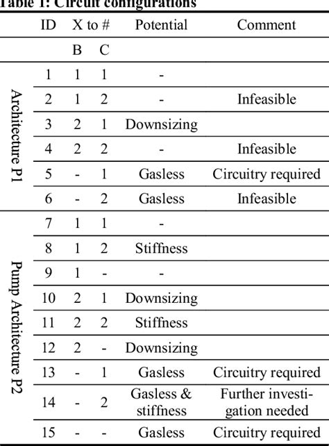 Table 1 From Bootstrap Reservoir Concepts For Electro Hydraulic Compact Cylinder Drives