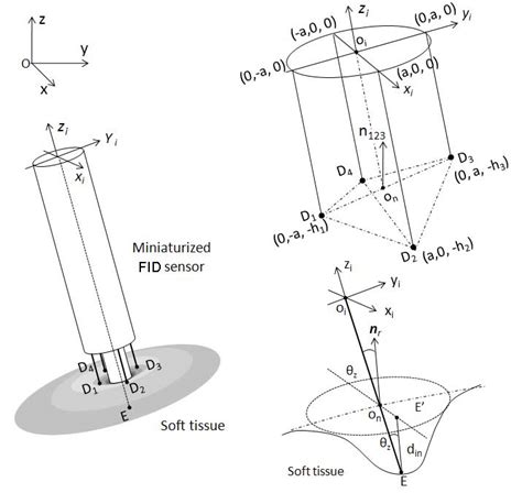 Acquisition Of The Indentation Depth And The Orientation Of The