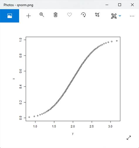 R Normal Distribution Online Tutorials Library List