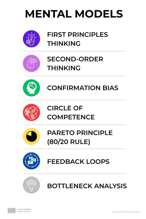 20 mental models examples to put in practice