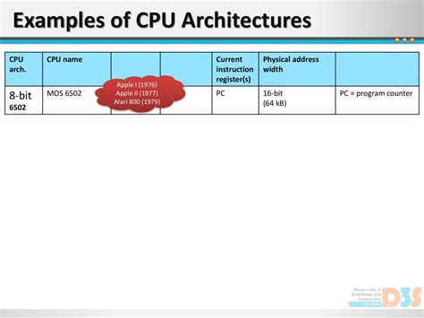 Principles Of Computers 14th Lecture Ppt Download