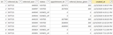 Pivot Column Dont Aggregate Powerbi