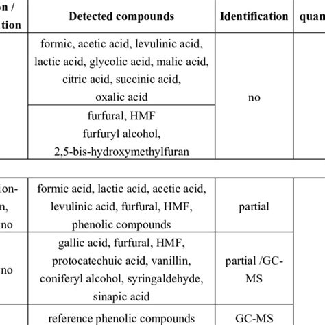 A Overview Of A General Metabolomics Workflow B Non Targeted Download Scientific Diagram A Overview Of A General Metabolomics Workflow B Non Targeted Download Scientific Diagram