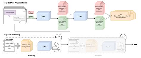 LLMs Persona Plug Personalized LLMs AI Research Paper Details