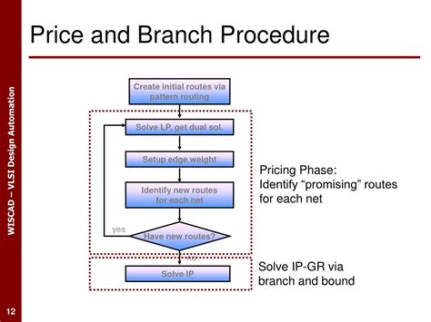 ppt grip scalable 3 d global routing using integer programming