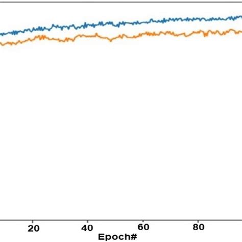 training and validation loss of the resnet50 model download