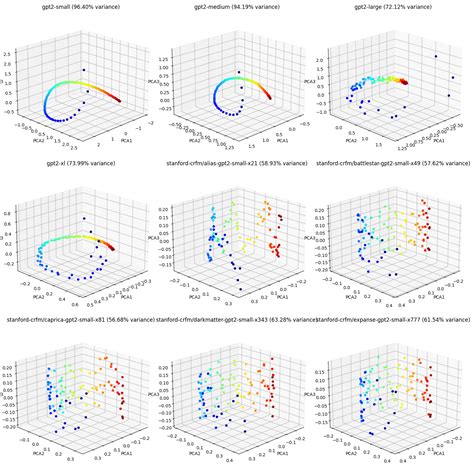 The Positional Embedding Matrix And Previous Token Heads