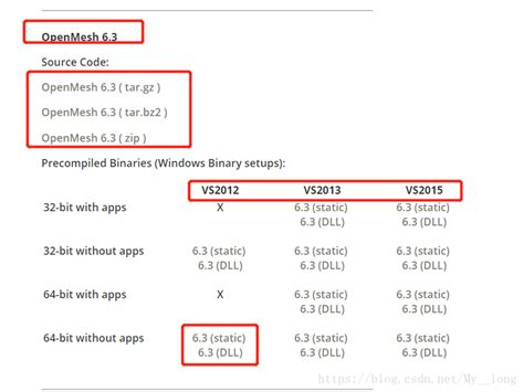 Vs2012配置openmeshvs2022能使用openmesh吗 Csdn博客 Vs2012配置openmeshvs2022能使用openmesh吗 Csdn博客