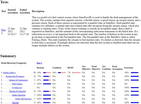 Top Level Model Coverage Report