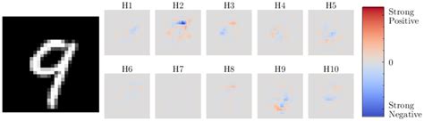 Without Tangos Training Gradient Attributions With Respect To Each Of Download Scientific