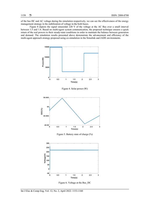 Microgrid Energy Management System For Smart Home Using Multi Agent System Pdf