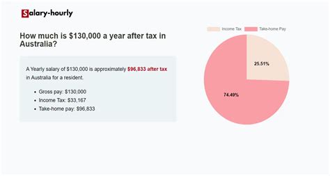 After Tax In Australia Pay Calculator