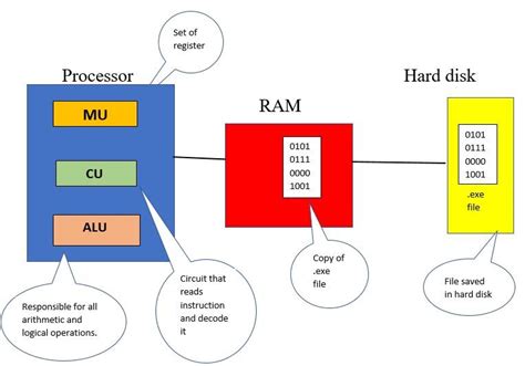 Beginning C Programming Go Coding