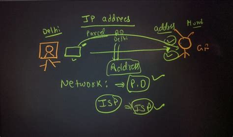 Shrishail Sharanarthi On Linkedin Coderarmy Rohitnegi Webdevlopment