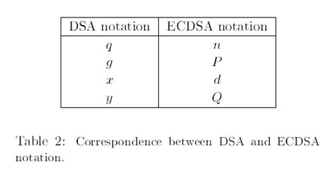 dsa与ecdsa详解 csdn博客
