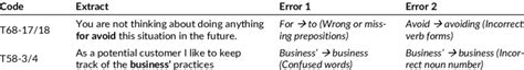 Grammarly Flags An Error As Two Different Errors Download Scientific