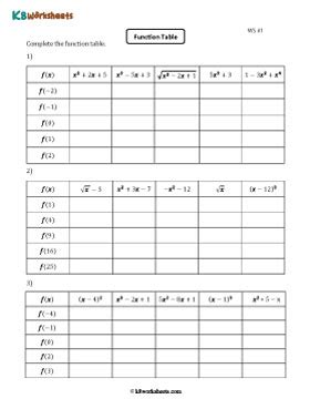 Evaluating Functions Worksheets
