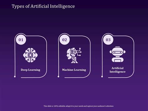 Types Of Artificial Intelligence Deep Learning Powerpoint Presentation Format Ideas