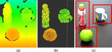 Figure 1 From Deep Learning Based Object Classification And Position